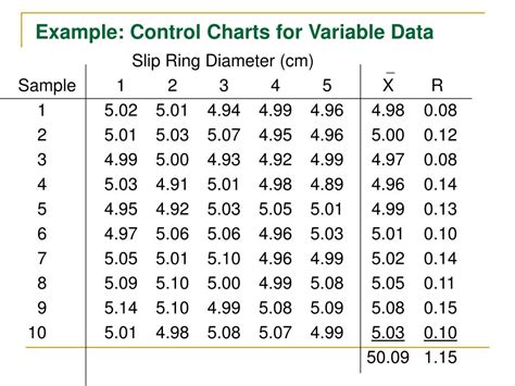ppt control charts for variables powerpoint presentation free download id 1222321