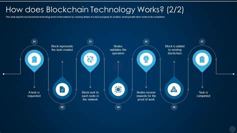 Blockchain Technology It How Does Blockchain Technology Works