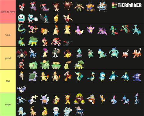Shiny Starter Pokemon Tier List Community Rankings TierMaker