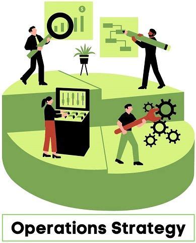What Is Operations Strategy Examples Matrix And Framework The