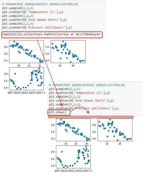 Python Ile S N Fland Rma Analizleri Ok De I Kenli Uyarlamal