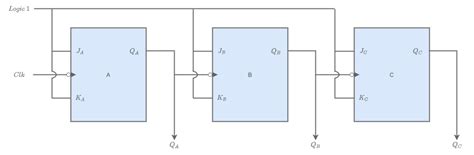asynchronous counters computer organization and architecture tutorials teachics
