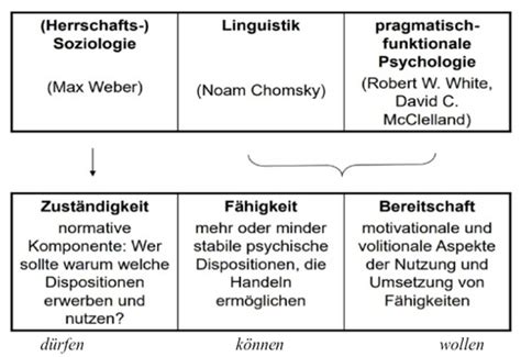 P Dagogik Und Psychologie Karteikarten Quizlet