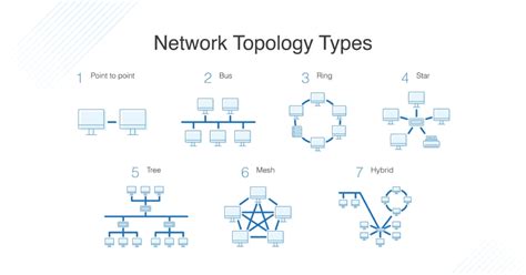 Network Topology Chart What Is Network Topology Best Guide To Types