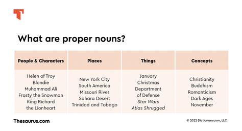 What Is A Proper Noun Thesaurus