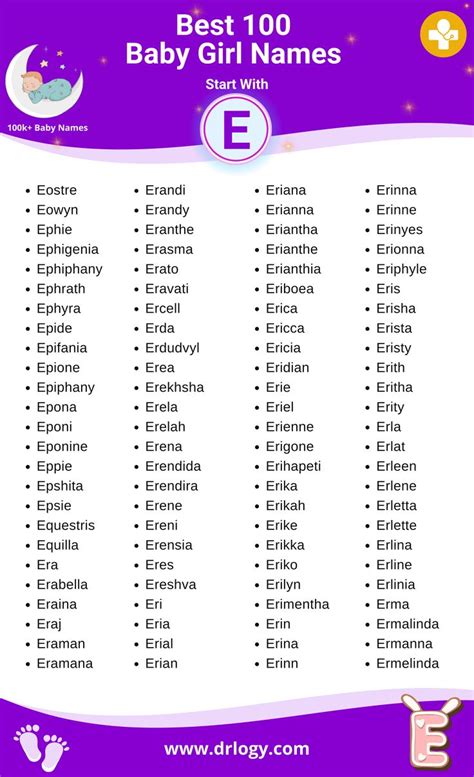 Best 100 Baby Girl Names Start With E Letter Drlogy