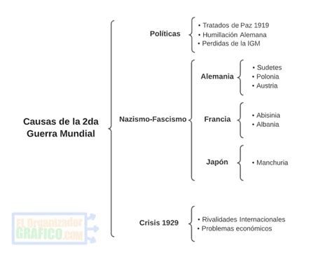 Introducir Imagen Cuadro De La Primera Y Segunda Guerra Mundial 6174