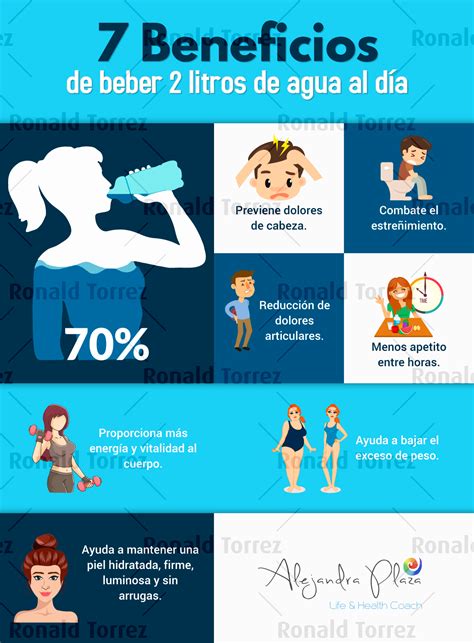 Infografía 7 Beneficios De Beber 2 Litros De Agua Al Día Body
