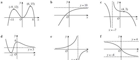 [solved] for each graph given sketch the graph of solutioninn
