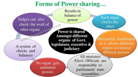 Power Sharing Ppt Class Th Political Science
