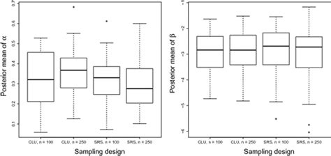 sampling distribution of the posterior mean of the smoothness parameter download scientific