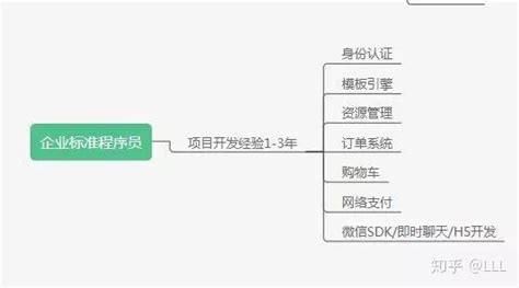 java程序员怎么规划五年职业生涯 知乎