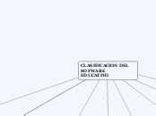 Clasificacion Del Sofware Educativo Mind Map