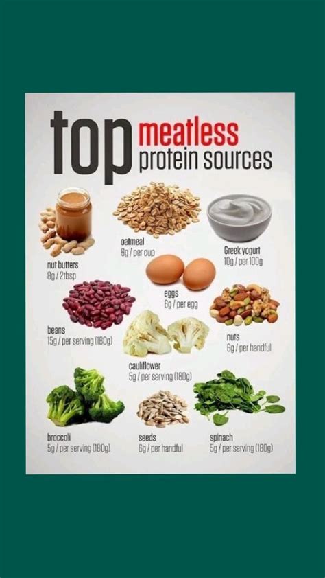 50 High Protein Foods To Help You Hit Your Macros Artofit
