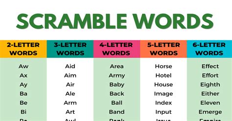 Scrambled Letter Generator For Words