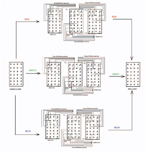 figure 1 from a quantum parallel bi directional self organizing neural network qpbdsonn