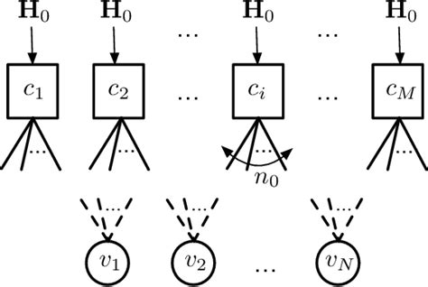 figure 1 from an upper bound on the minimum distance of ldpc codes over gf q semantic scholar