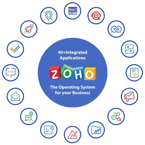 Zoho One Solution Partners Implementations Integrations