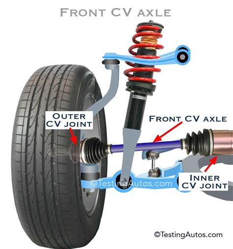 Cv Axle Replacement Honda Crv How To Replace Cv Axle Shaft 2