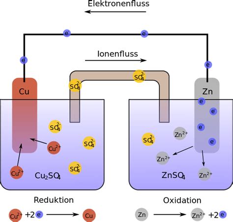 Wie Funktioniert Ein Lithium Ionen Akku Zum Chemie Nobelpreis 2019