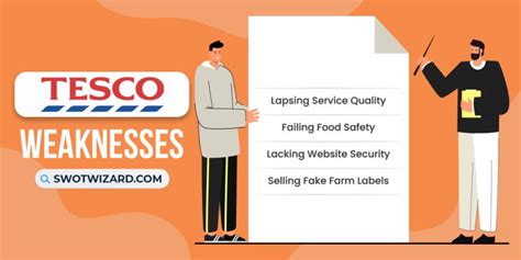 Tesco SWOT Analysis 2024 In Depth Analysis Report