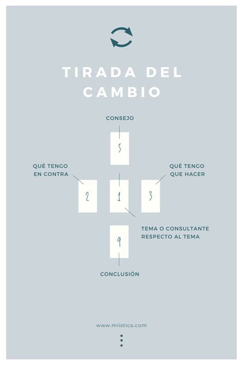 Tiradas De Amor De Tarot Para La Pareja Artofit