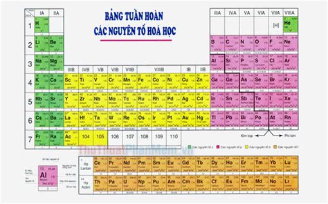 Bộ sưu tập đầy đủ bảng số nguyên tố hóa học lớp 8 mới nhất 2023