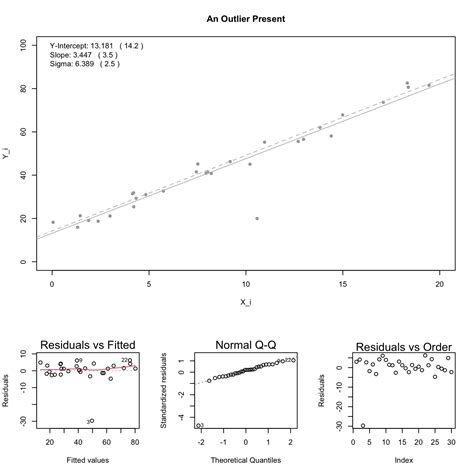 linear regression