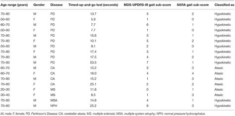 frontiers evaluation of three machine learning algorithms for the automatic classification of