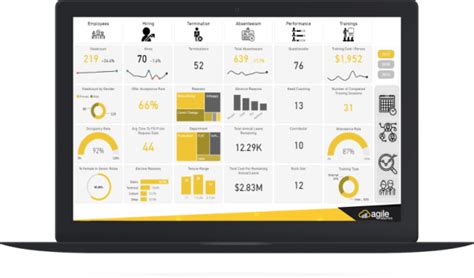 Hr Reporting Faq Agile Hr Analytics Dashboards Metrics