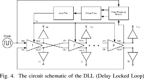 figure 3 from pulse width modulation based dot product engine for neuromorphic computing system