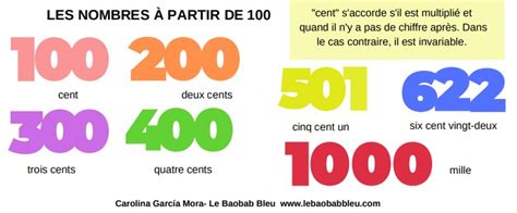 Le Blog De FLE De Madame Lourido Les Nombres