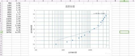 wps的excel中制作半对数坐标图 360新知