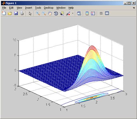 mesh plot problems in matlab stack overflow 16770 hot sex picture