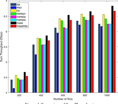 figure 4 from comparison of hybrid firefly algorithms for binary and continuous optimization