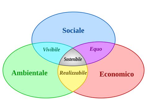 Sviluppo Sostenibile E Agenda 2030 Geostorie