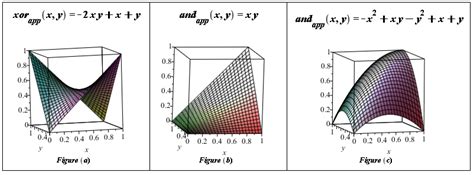 mathematics free full text transformation method for solving system of boolean algebraic