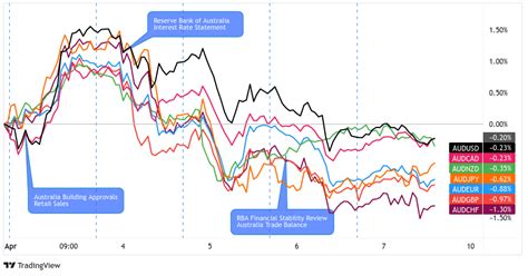 Event Guide RBA Monetary Policy Statement June 2023 Babypips