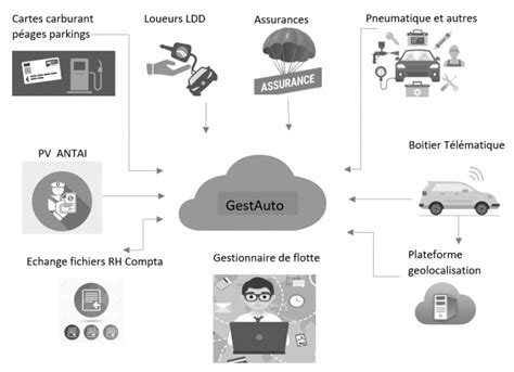 Geoloc Conseils Sur Hellopro Fr