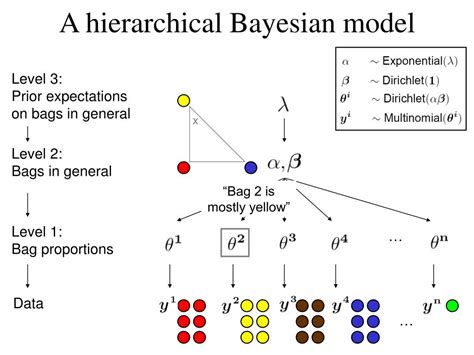 ppt learning overhypotheses with hierarchical bayesian models powerpoint presentation id 3288426
