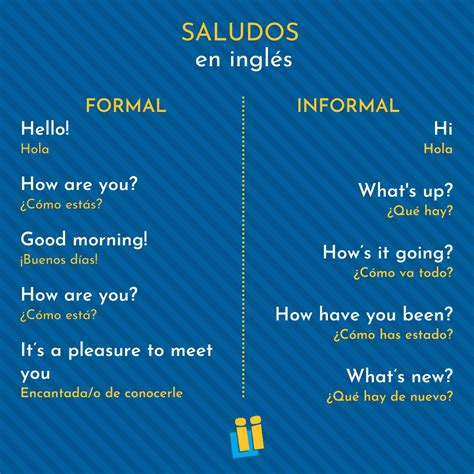Total Imagen Hola Como As Estado En Ingles Abzlocal Mx