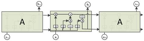 sensors free full text opcode level function call graph based android malware classification