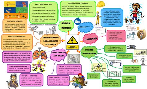 Riesgo Electrico Mapa Conceptual Hayes Aria Art Porn Sex Picture