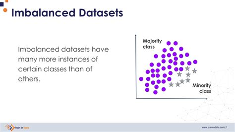 dealing with imbalanced datasets in machine learning techniques and best practices train in