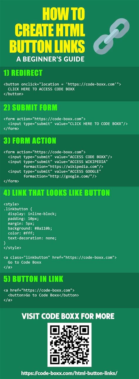 5 Ways To Create Html Button Links Simple Examples Learn Computer Coding Web Development