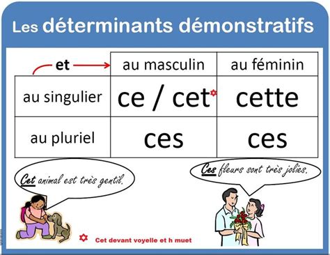 The Words In French Are Used To Describe What People Are Talking And