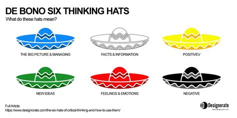 What Are The Six Thinking Hats And How To Use Them