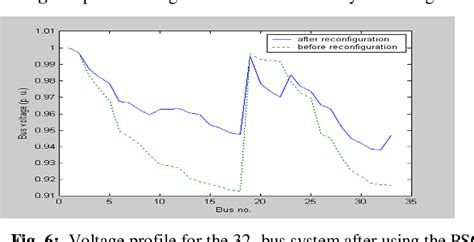 figure 6 from a modified particle swarm algorithm for distribution systems reconfiguration