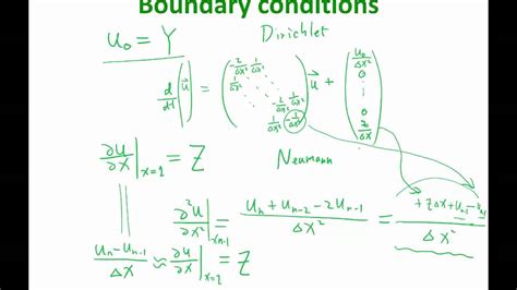 lecture 03 part 5 discretizing boundary conditions 2016 numerical methods for pde youtube