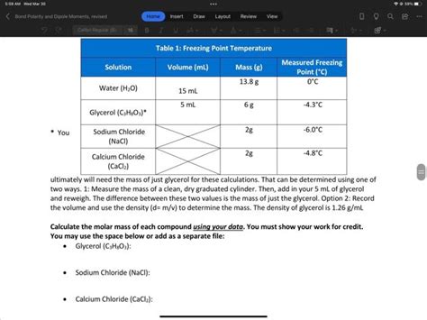 Solved EXPERIMENT 1 DETERMINING MOLAR MASS FROM FREEZING Chegg